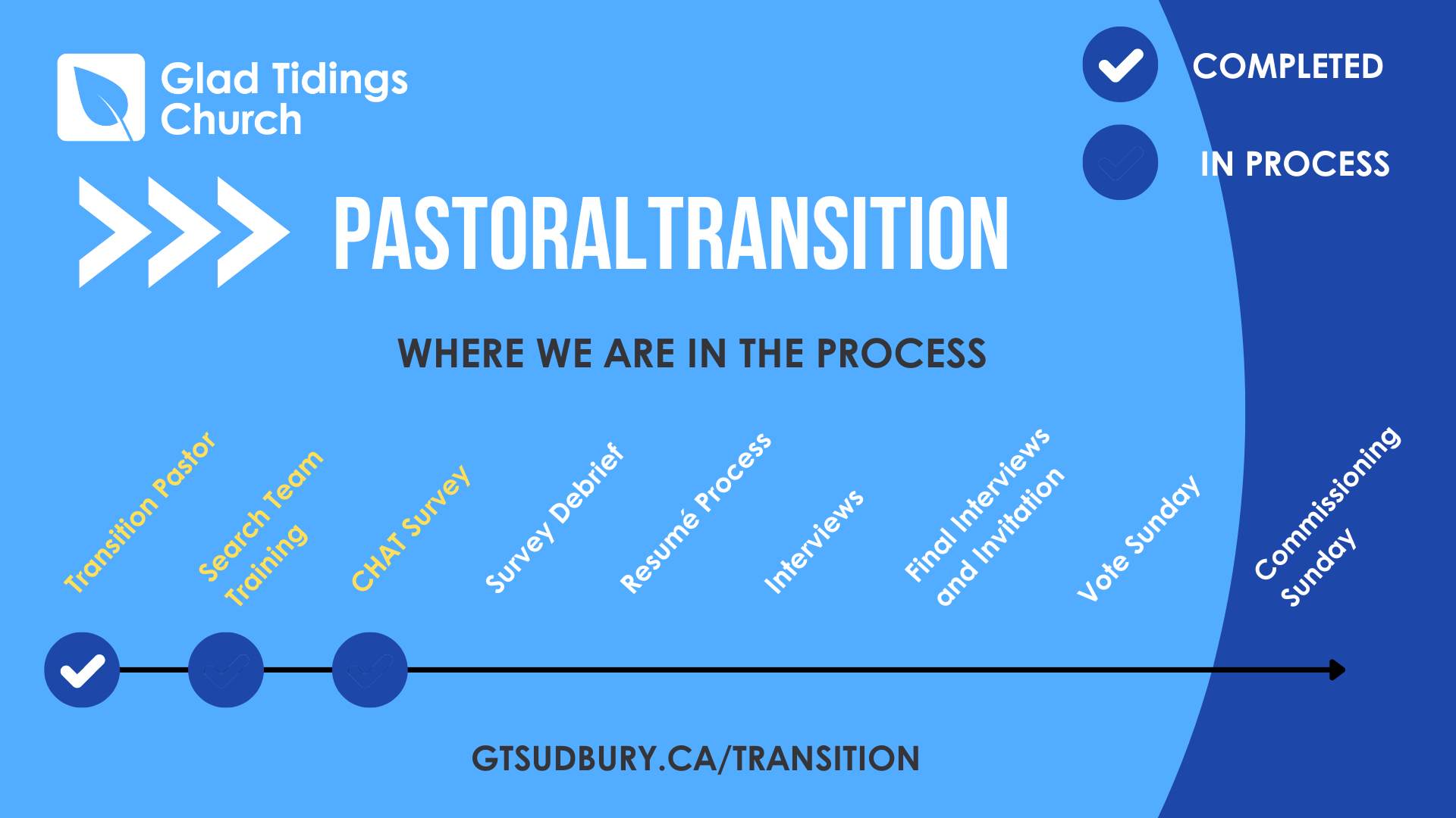 Pastoral Transition - Glad Tidings Church (Sudbury)